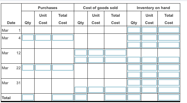 Solved Data Table Date Item Quantity Unit Cost 15 $ 70 $ 75 | Chegg.com