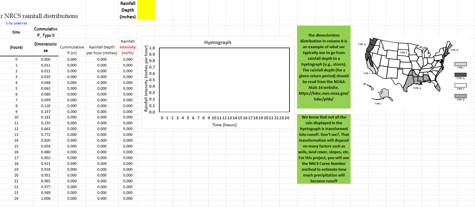 The detention structure regulates the runoff from a | Chegg.com