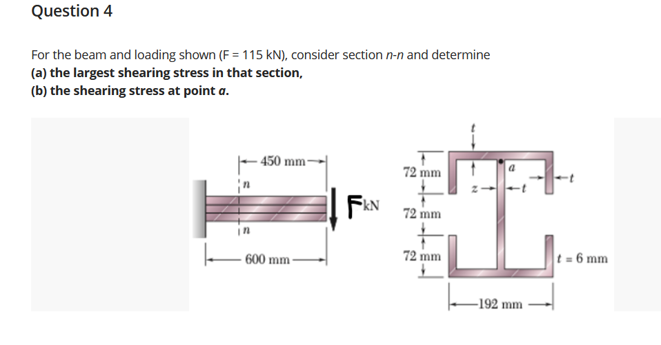 Solved Question 4 For the beam and loading shown (F = 115 | Chegg.com