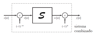 Solved Consider the combined system shown in Figure, | Chegg.com