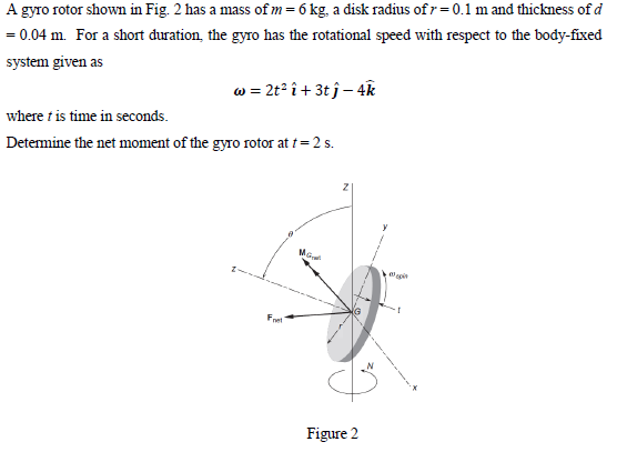 Solved A gyro rotor shown in Fig. 2 has a mass of m=6 kg, a | Chegg.com