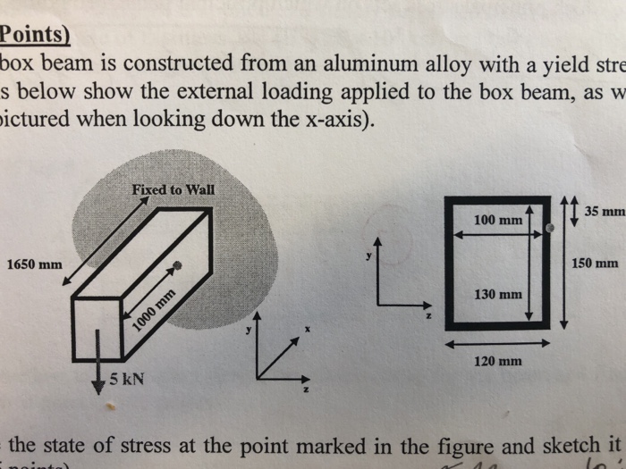 Solved A cantilevered box beam is constructed from an | Chegg.com
