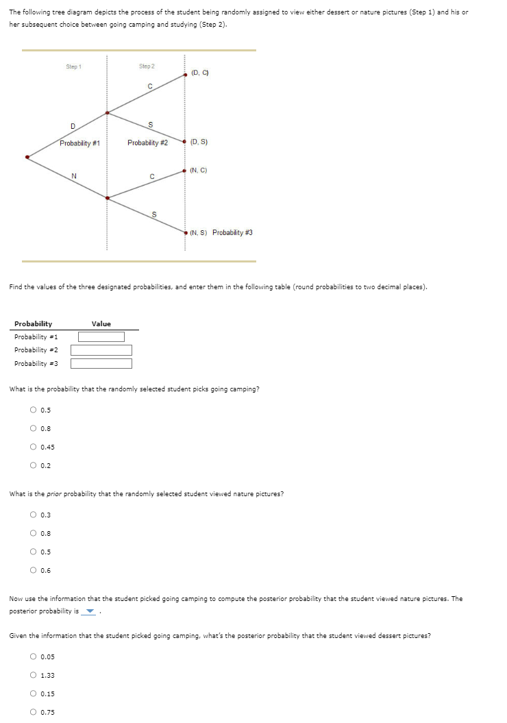 Solved The following tree diagram depicts the process of the | Chegg.com