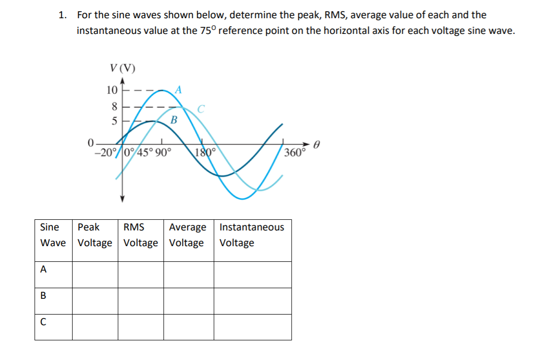 Solved 1. For the sine waves shown below, determine the | Chegg.com