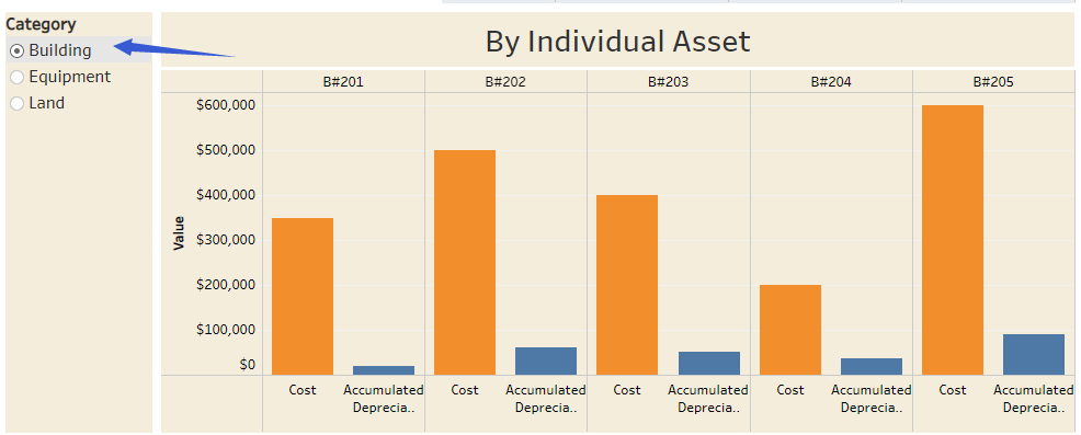 Review the Tableau visualization, and then answer the | Chegg.com