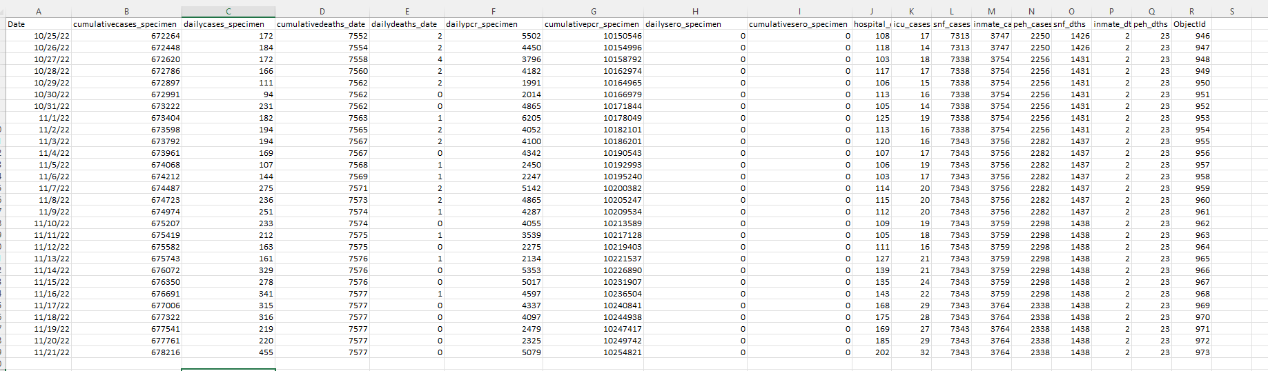 3. Using the four weeks of data from the previous | Chegg.com