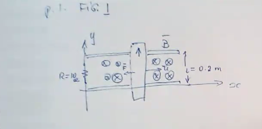 Solved B constant 1. Consider the loop (EMF due to a moving | Chegg.com