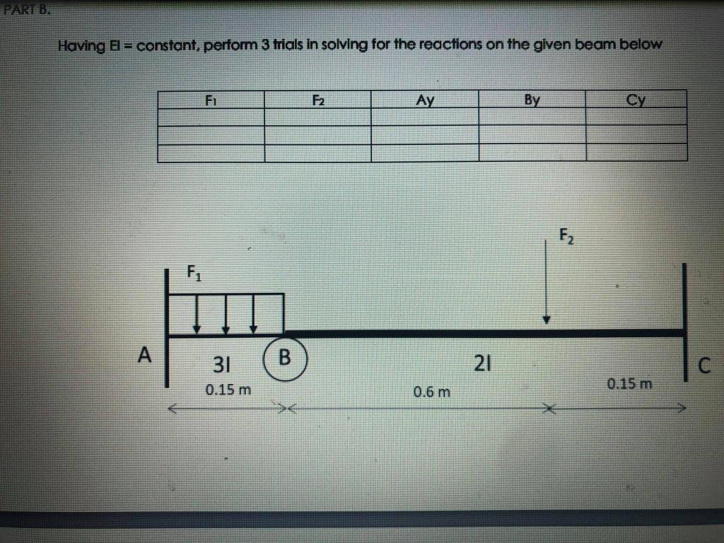 Solved PART B. Having El = constant, perform 3 trials in | Chegg.com