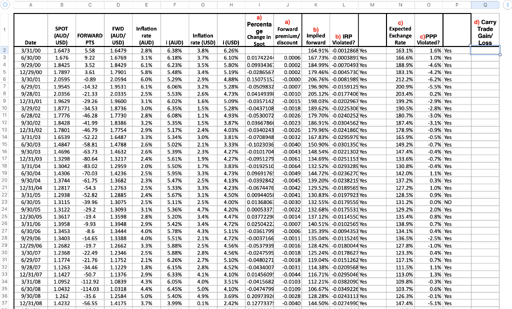 Part A (10 marks): Excel Calculations You first need | Chegg.com