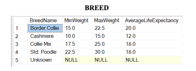 Solved This assignment uses MS SQL Server. To get started, | Chegg.com