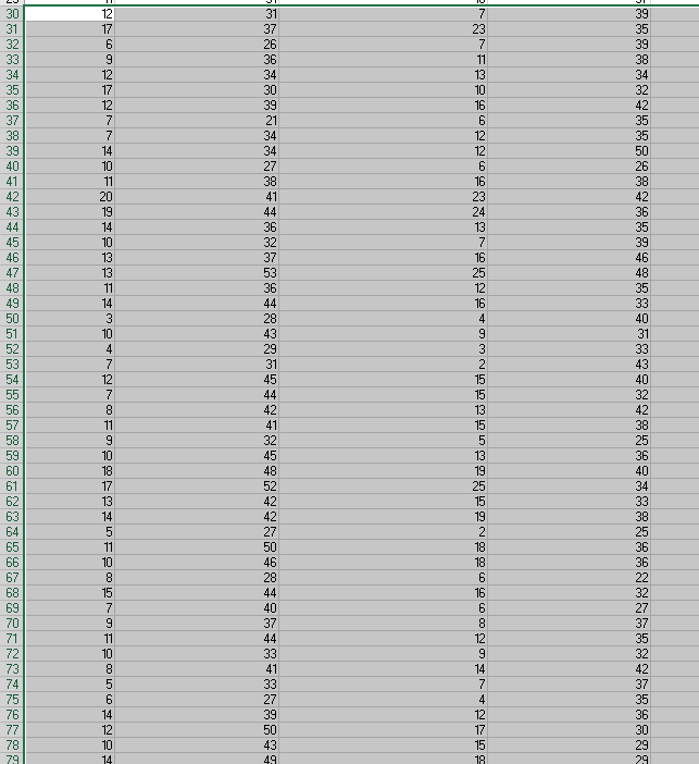 Solved 1 31 37 26 36 34 30 39 21 34 34 27 38 41 44 36 23 7 | Chegg.com