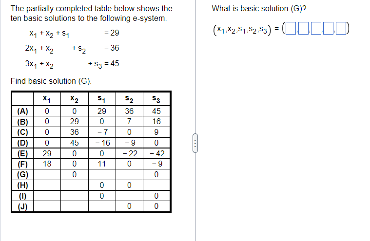 Solved The partially completed table below shows the ten | Chegg.com
