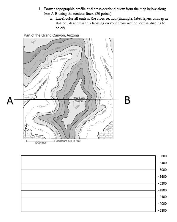 Solved 1. Draw a topographic profile and cross-sectional | Chegg.com