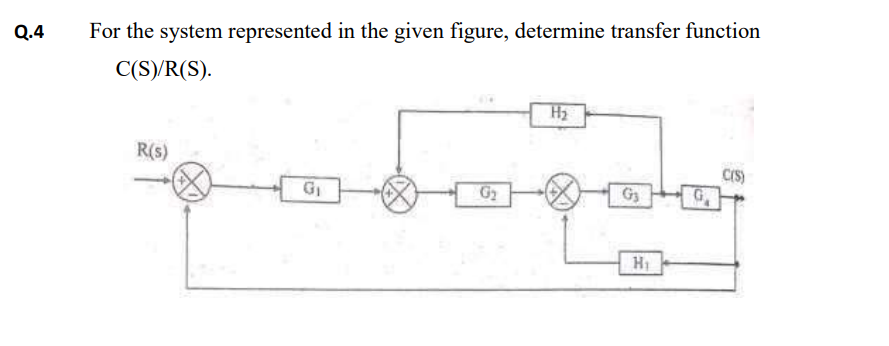 Solved 1.4 For the system represented in the given figure, | Chegg.com