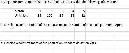 Solved A simple random sample of 5 months of sales data | Chegg.com