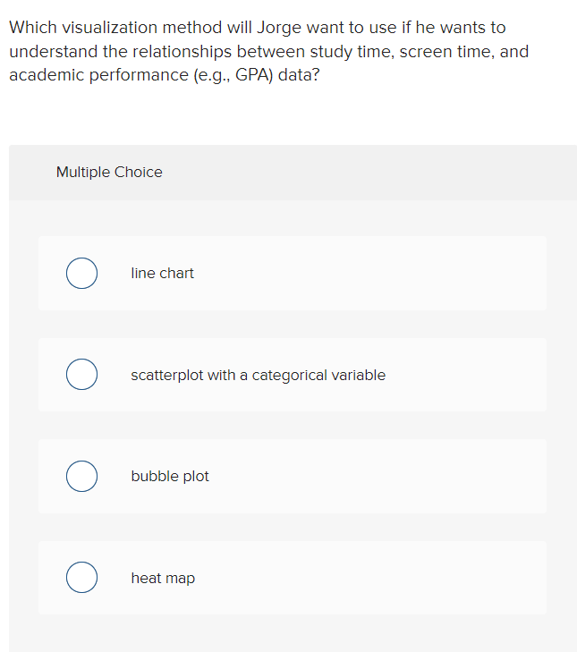Solved Which visualization method will Jorge want to use if | Chegg.com
