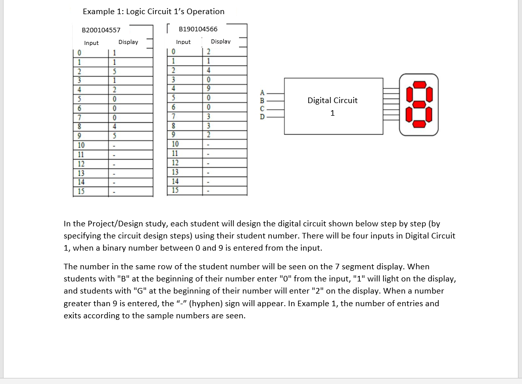 In the Project/Design study, each student will design | Chegg.com