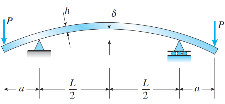 Solved A bar with a rectangular cross section is loaded and | Chegg.com