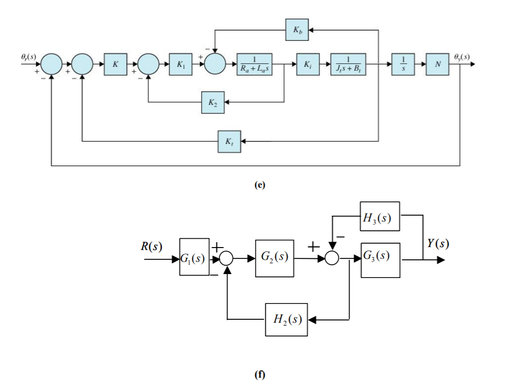 Solved Question 1: Using block diagram manipulations, find | Chegg.com
