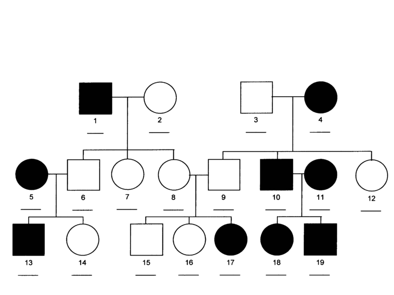 Solved The following pedigree is of a autosomal recessive | Chegg.com