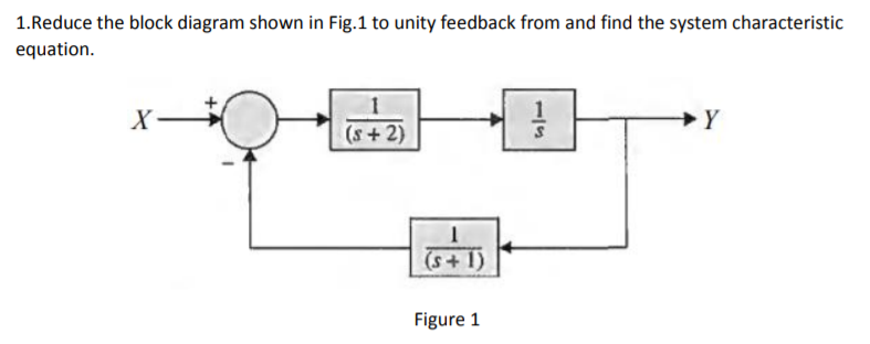 Solved 1.Reduce the block diagram shown in Fig.1 to unity | Chegg.com