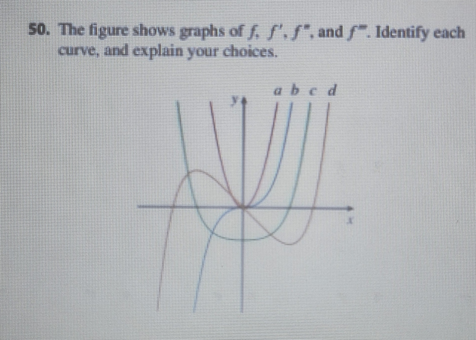 Solved The figure shows graphs of f,f',f**, and f**. | Chegg.com Solved The figure shows graphs of f,f',f**, and f**. | Chegg.com
