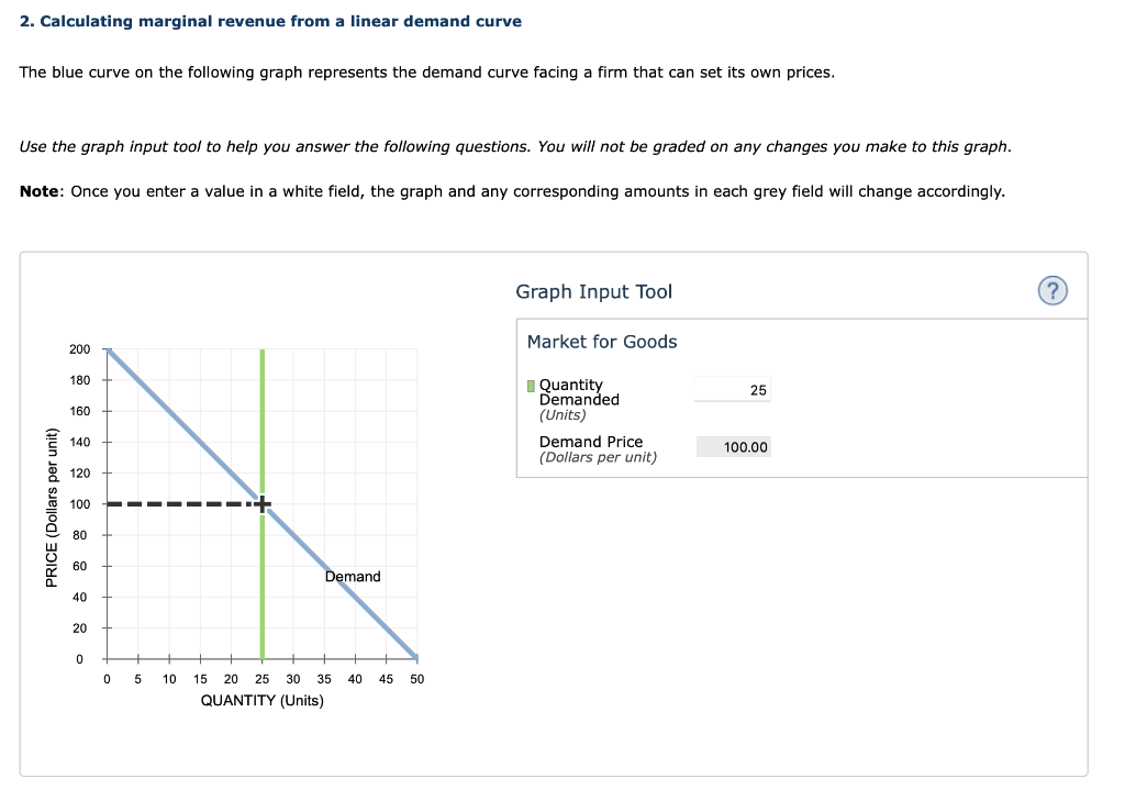 Solved 2. Calculating marginal revenue from a linear demand | Chegg.com