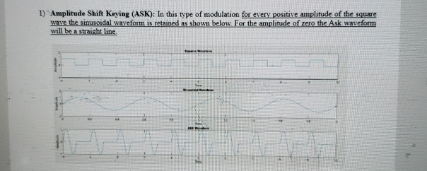 Solved 4. Generate the ASK waveform using for loop (to | Chegg.com