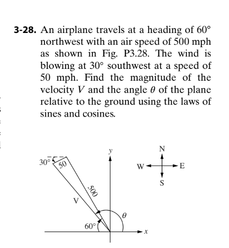Solved 3-28. An airplane travels at a heading of 60° | Chegg.com
