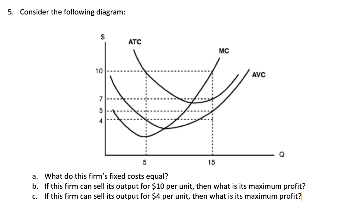 Solved 5. Consider the following diagram: a. What do this | Chegg.com