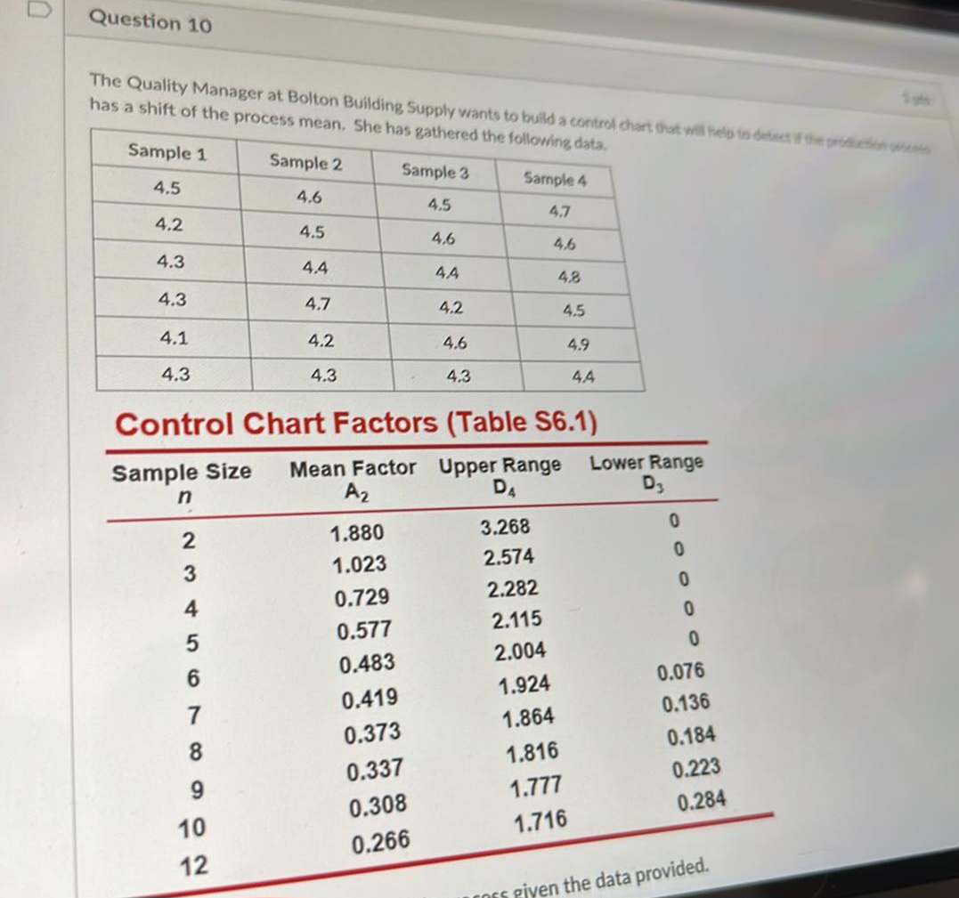 Solved has a shift of the process ma. Control Chart Factors | Chegg.com