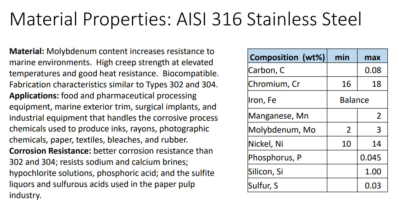 Solved A ¾”, AISI 316 shaft, depicted on the next page, is | Chegg.com