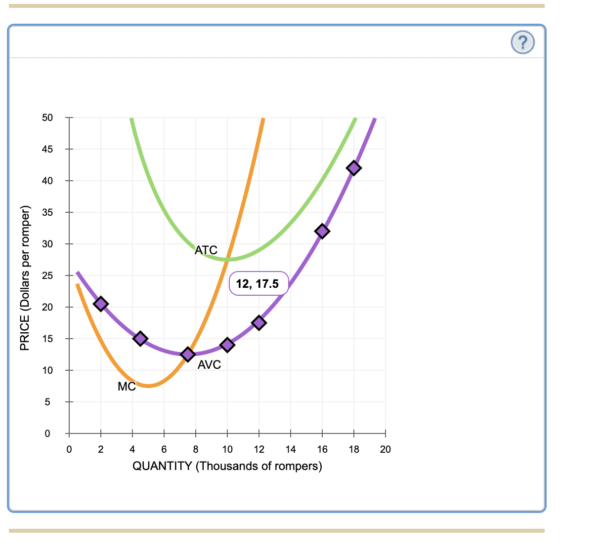 Solved (?)Using the following table, for each price level, | Chegg.com