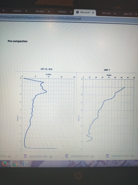 estimate degree of improvement (%)with depth (use CPT | Chegg.com