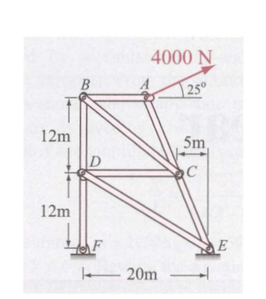Solved a) Draw a free body diagram for each truss (A-F) | Chegg.com