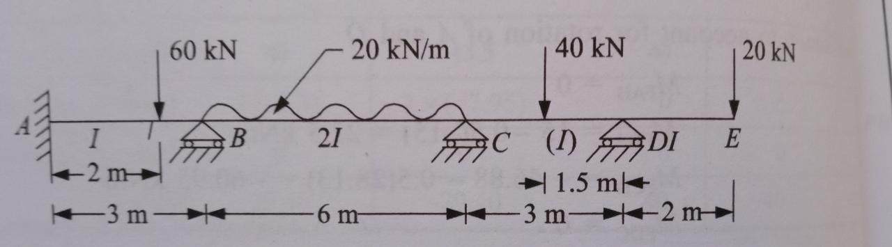 Solved Analyse the continous beam shown in figure 1)by kanis | Chegg.com