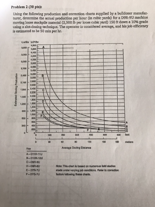 Solved Problem 2 (30 pts): Using the following production | Chegg.com