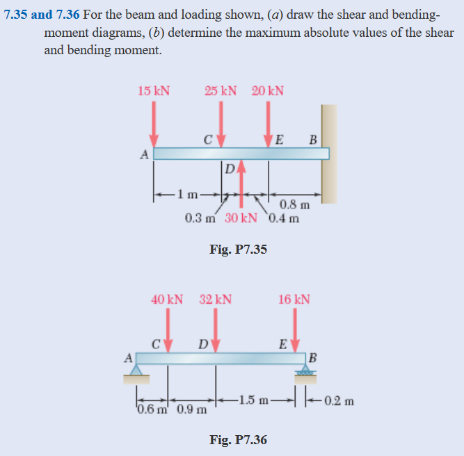 For The Beam Loading Shown Draw Shear And Bending Moment Diagrams ...