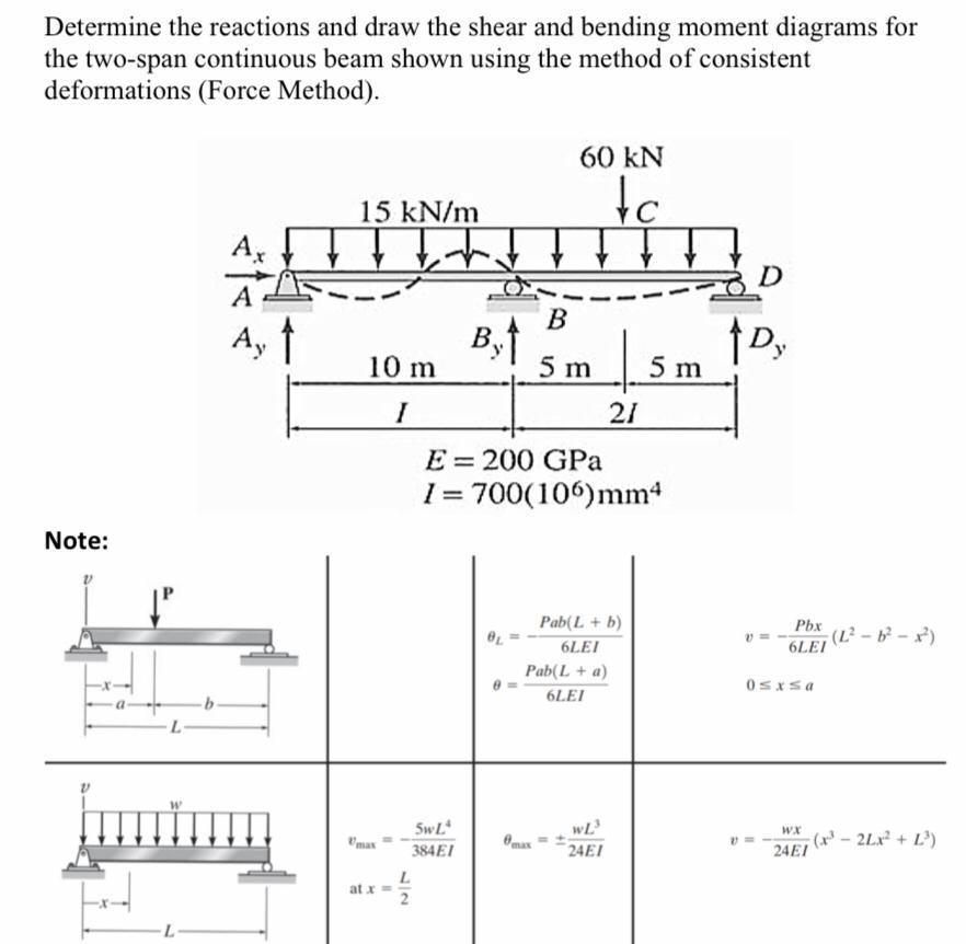 Solved Determine the reactions and draw the shear and | Chegg.com