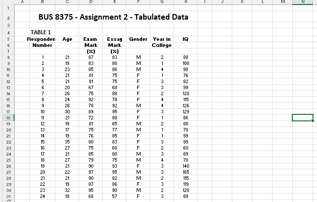 Solved BUS 8375 - Assignment 2 - Tabulated Data6 Question 1 | Chegg.com