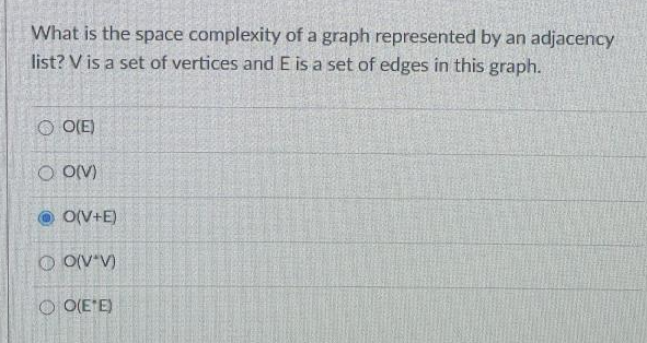 What is the space complexity of a graph represented | Chegg.com