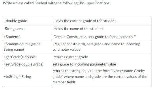 Solved Write a class called Student with the following UML | Chegg.com