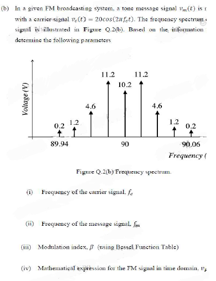 Solved (b) In a given FM broadcasting system, a tone message | Chegg.com