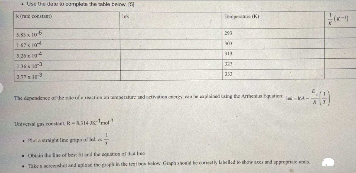 Solved - Use the date to complete the table below. [5] The | Chegg.com