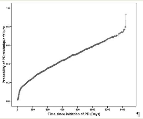 Solved What does the following graph illustrate? (PD is | Chegg.com