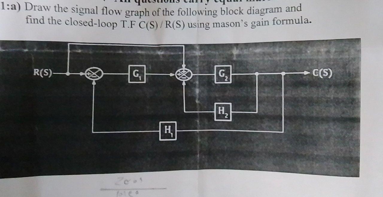 Solved 1:a) Draw the signal flow graph of the following | Chegg.com