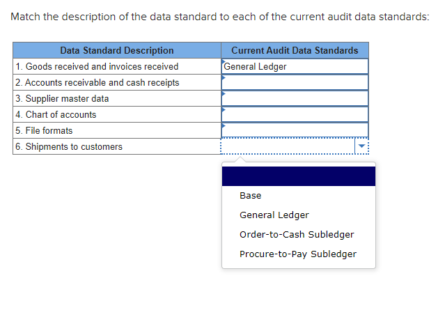 Solved Match the description of the data standard to each of | Chegg.com
