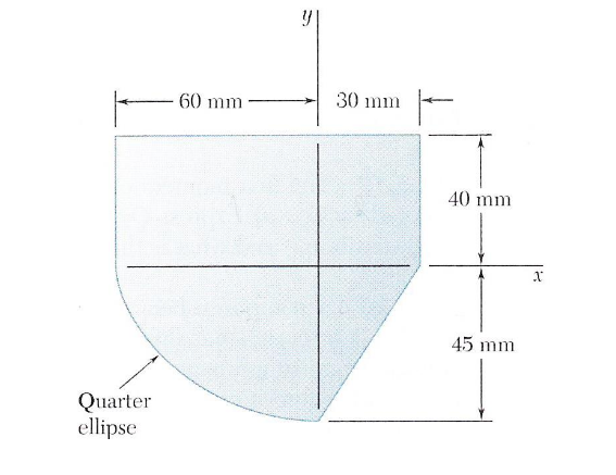 Solved Quarter ellipse 60 mm 30 mm F 40 mm 45 mm X | Chegg.com