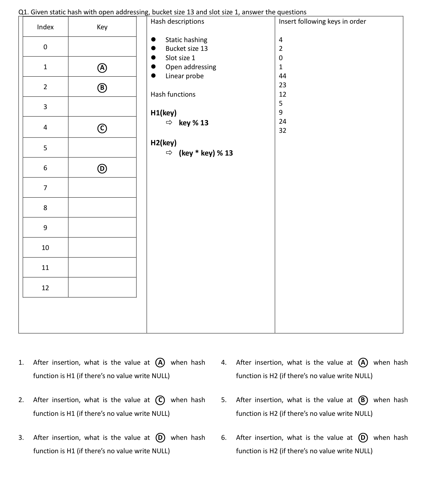 Solved Given Static Hash With Open Addressing Bucket Size