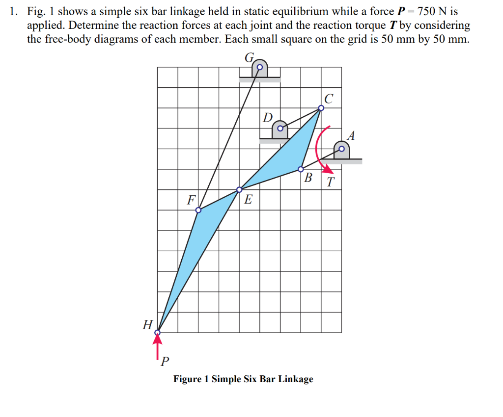 Solved 1. Fig. 1 shows a simple six bar linkage held in | Chegg.com